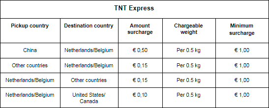 Surcharge information | ParcelParcel.com